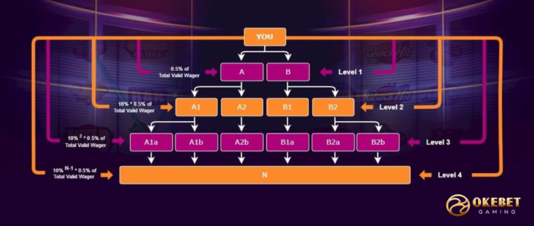 OKBET Agent - OKBET Isang Opisyal na Online Casino